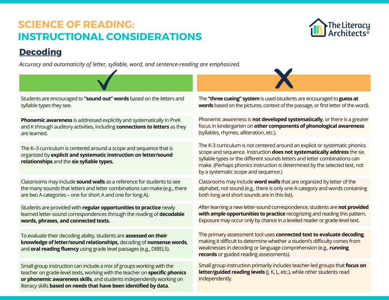 Science of Reading Instructional Considerations – The Literacy Architects