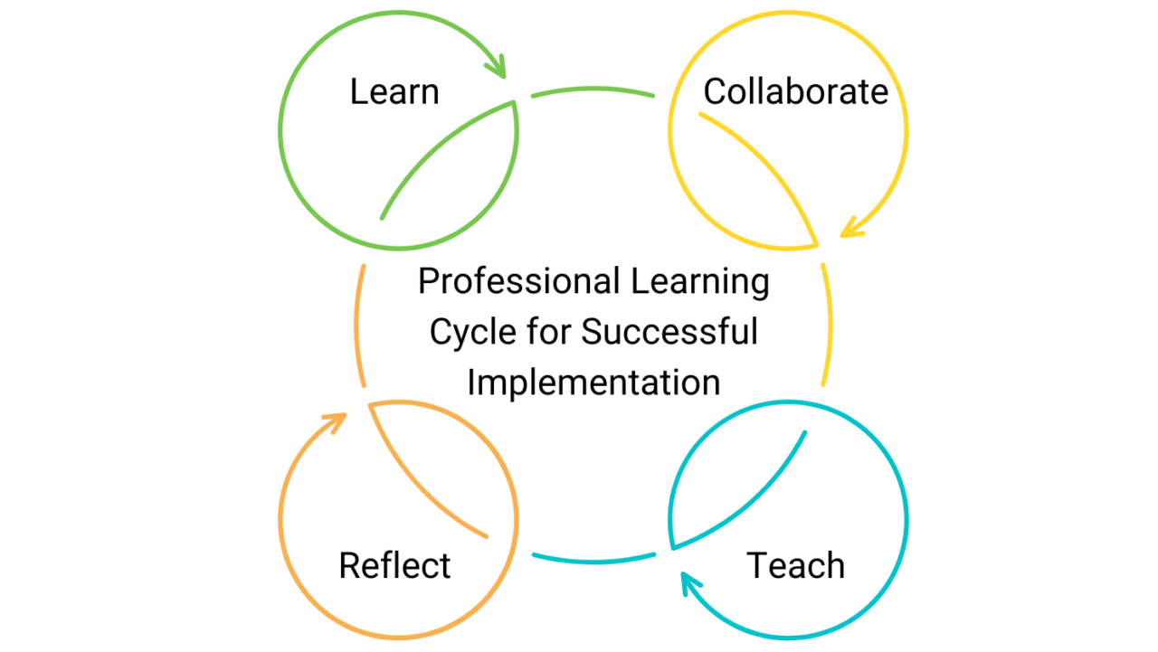 Literacy Masterminds – The Literacy Architects